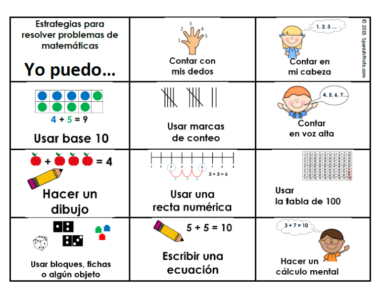 Bilingual Math Strategy Reference Sheet- Estrategias de Matematicas ...